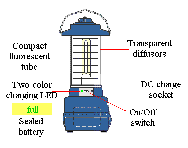 Dynatex, electronic and solar energy